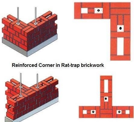 Top Brick Bonds Patterns Used in Masonry Construction - Hireandbuild